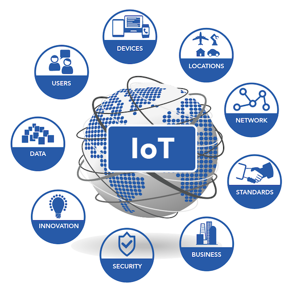 IoT Hardware and Deployments | Procure, Deploy, Install